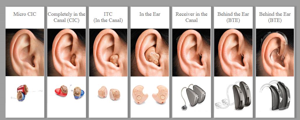 Hearing Aid Centre in Pune | Dr.Seemab Shaikhs Audiology Centre